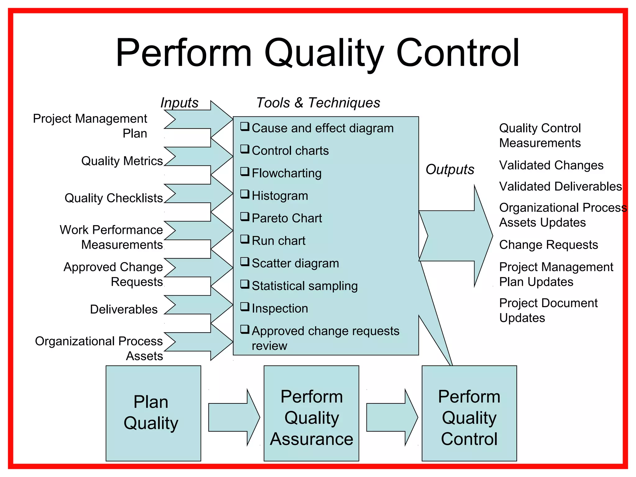 10. Project Quality Management | PPT