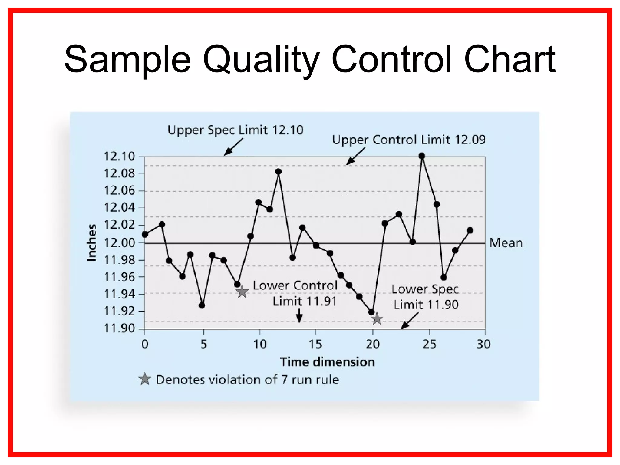 10. Project Quality Management | PPT