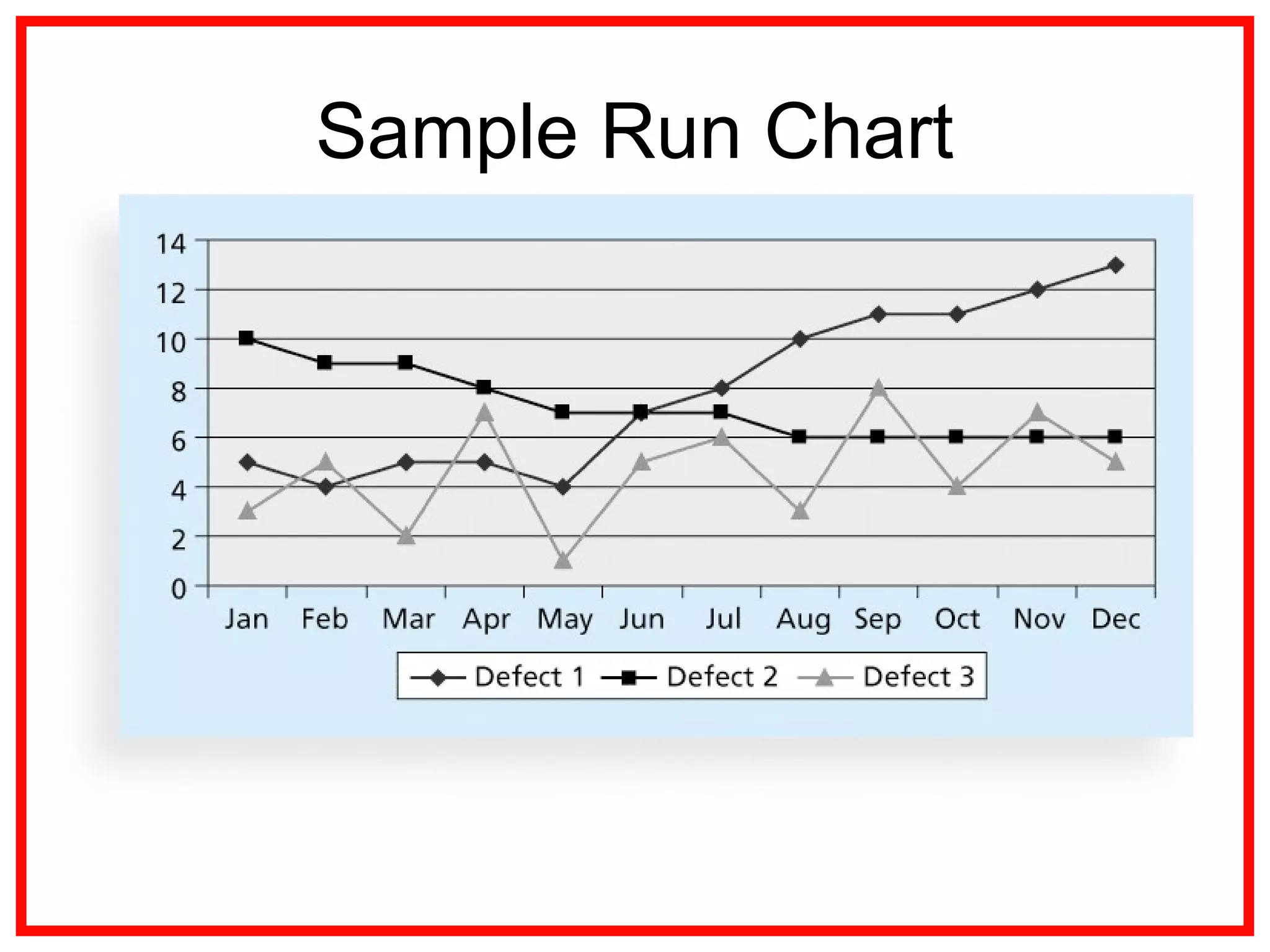 10. Project Quality Management | PPT