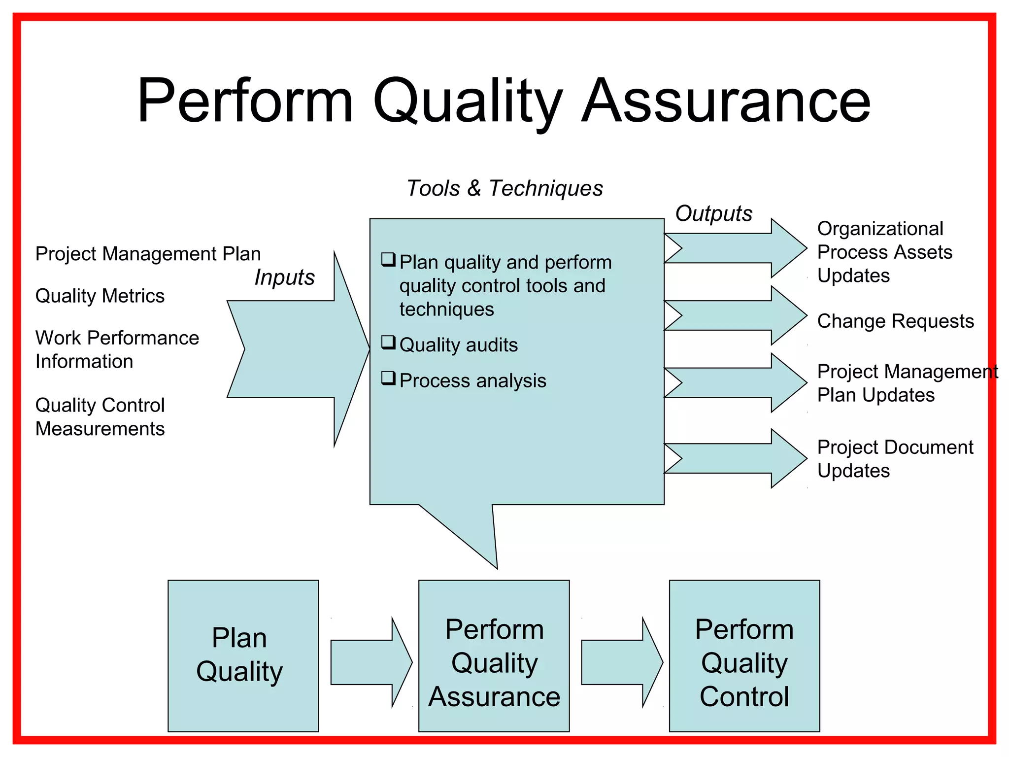 10. Project Quality Management | PPT