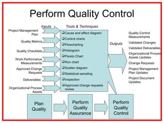 10. Project Quality Management | PPT