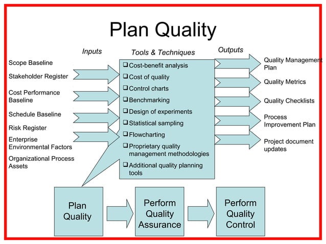 10. Project Quality Management | PPT