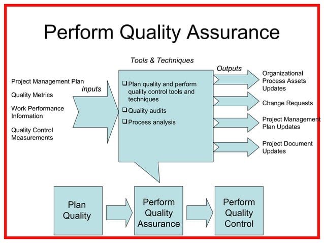10. Project Quality Management | PPT | Business | Business and Finance