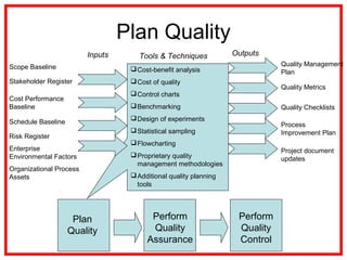 Project Quality Management Tools