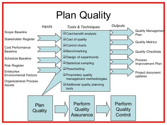 10. Project Quality Management