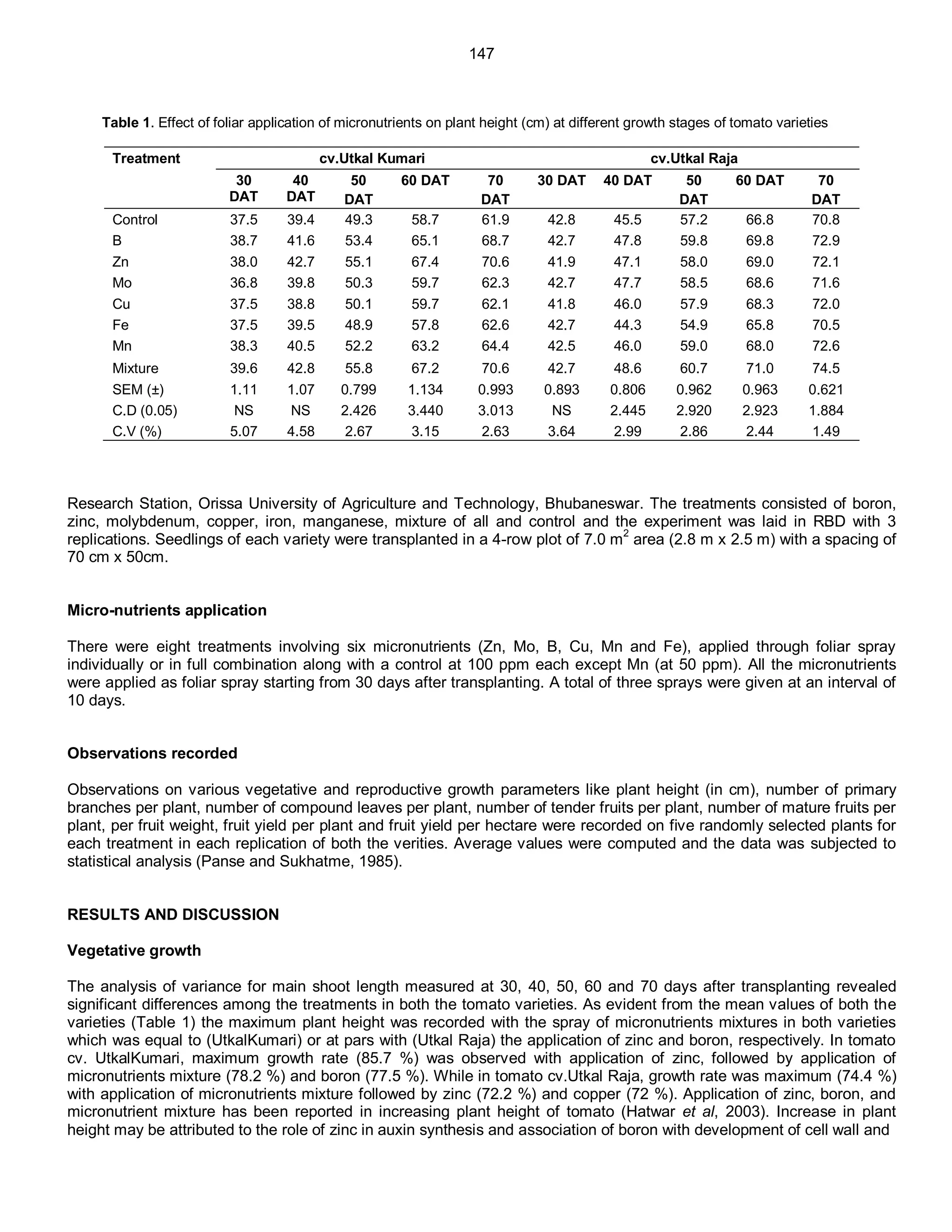 Foliar Application Of Micro Nutrients In Tomato Pdf