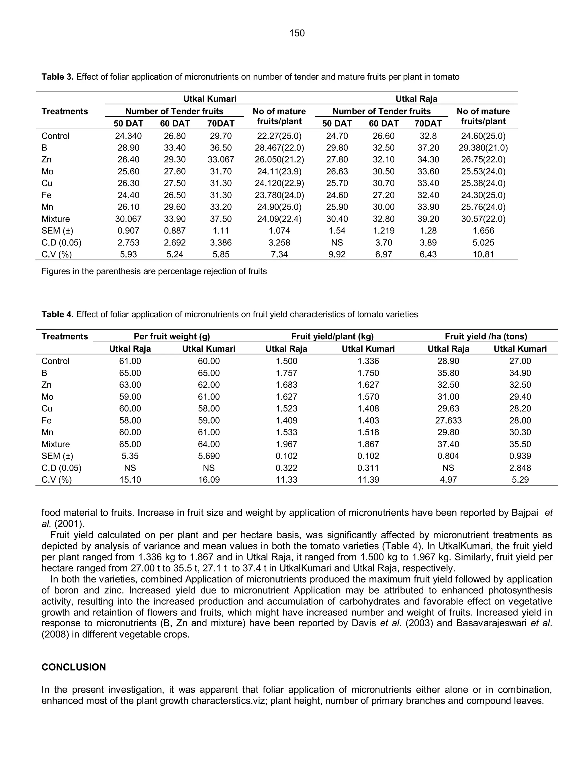 Foliar Application Of Micro Nutrients In Tomato Pdf