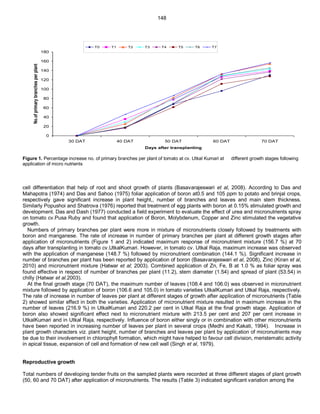 FOLIAR APPLICATION OF MICRO NUTRIENTS IN TOMATO | PDF