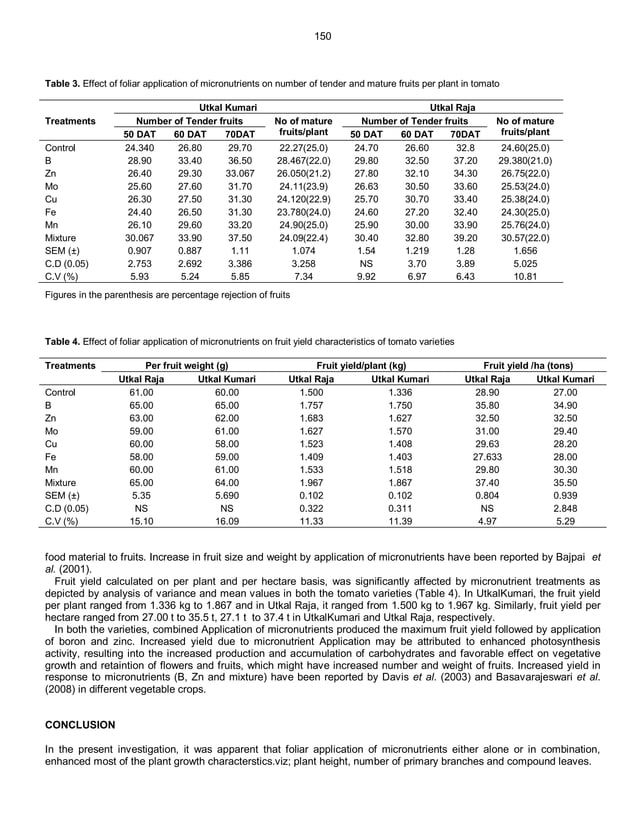 Foliar Application Of Micro Nutrients In Tomato Pdf