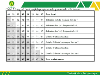 Pertemuan 10 Tehnik Sorting | PDF