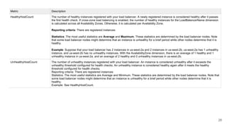 Amazon CloudWatch - Observability and Monitoring | PDF