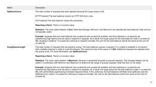 Amazon CloudWatch - Observability and Monitoring | PDF