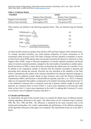 An Investigation into the Effectiveness of Machine Learning Techniques for Intrusion Detection ...