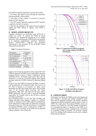 Peak to avrage power ratio | PDF | Digital Audio | Computer Software and Applications