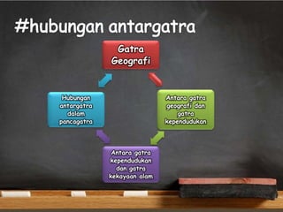 Aspek Trigatra dan Pancagatra dalam Wawasan Nusantara | PPTX