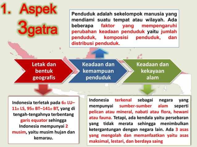 Aspek Trigatra dan Pancagatra dalam Wawasan Nusantara | PPTX