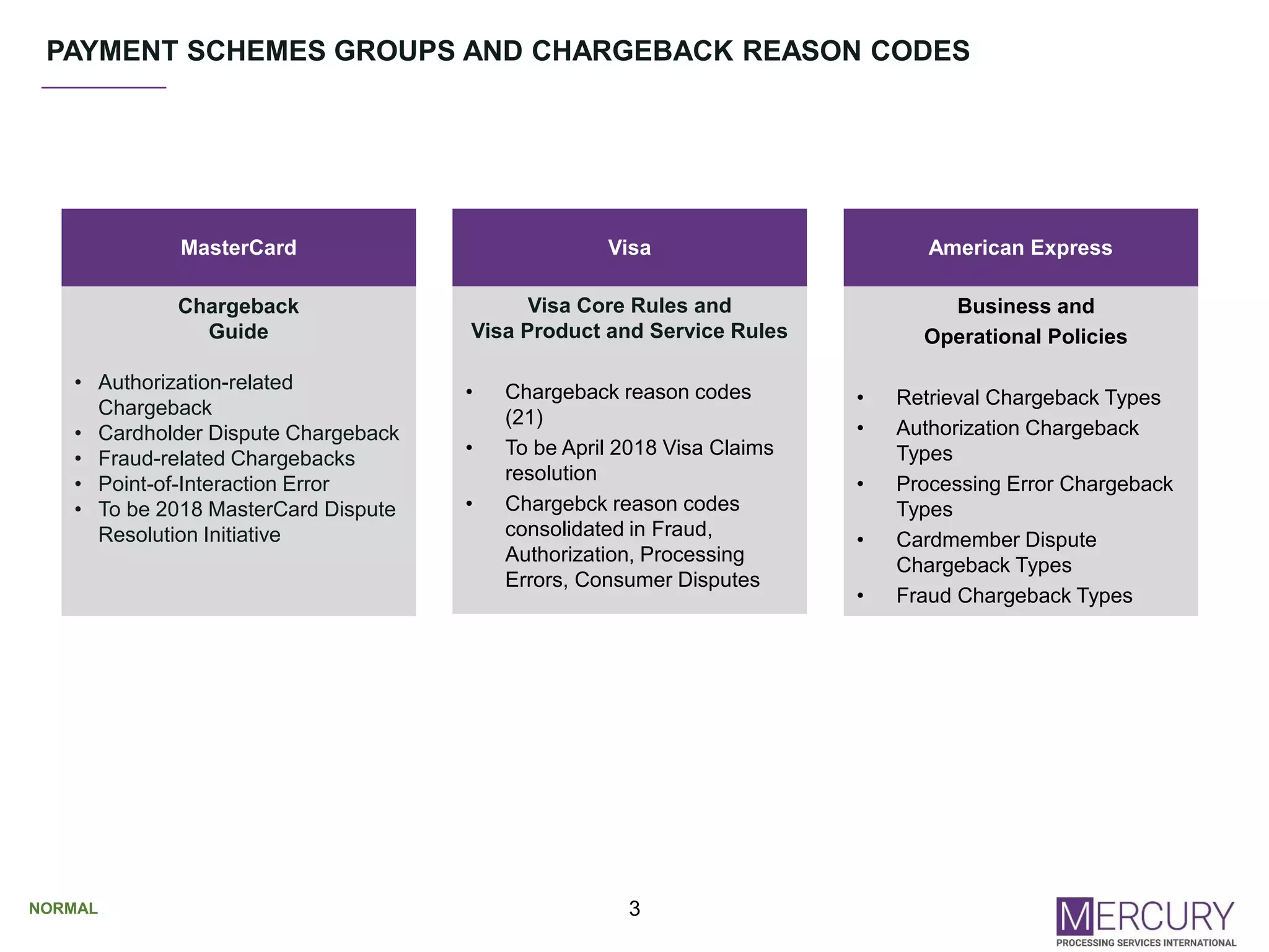 Upcoming payment schemes rules changes | PPT
