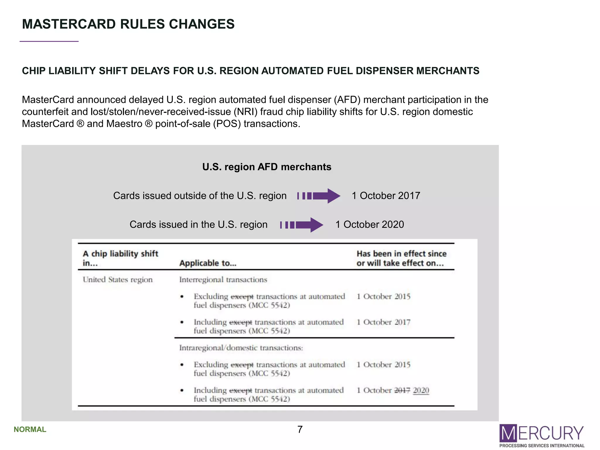 Upcoming payment schemes rules changes | PPT