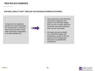 Upcoming payment schemes rules changes | PPT