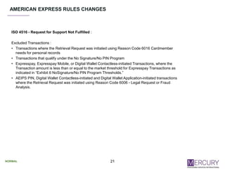 Upcoming payment schemes rules changes | PPT