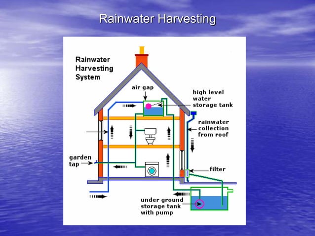 methods for reducing water wastage | PPT
