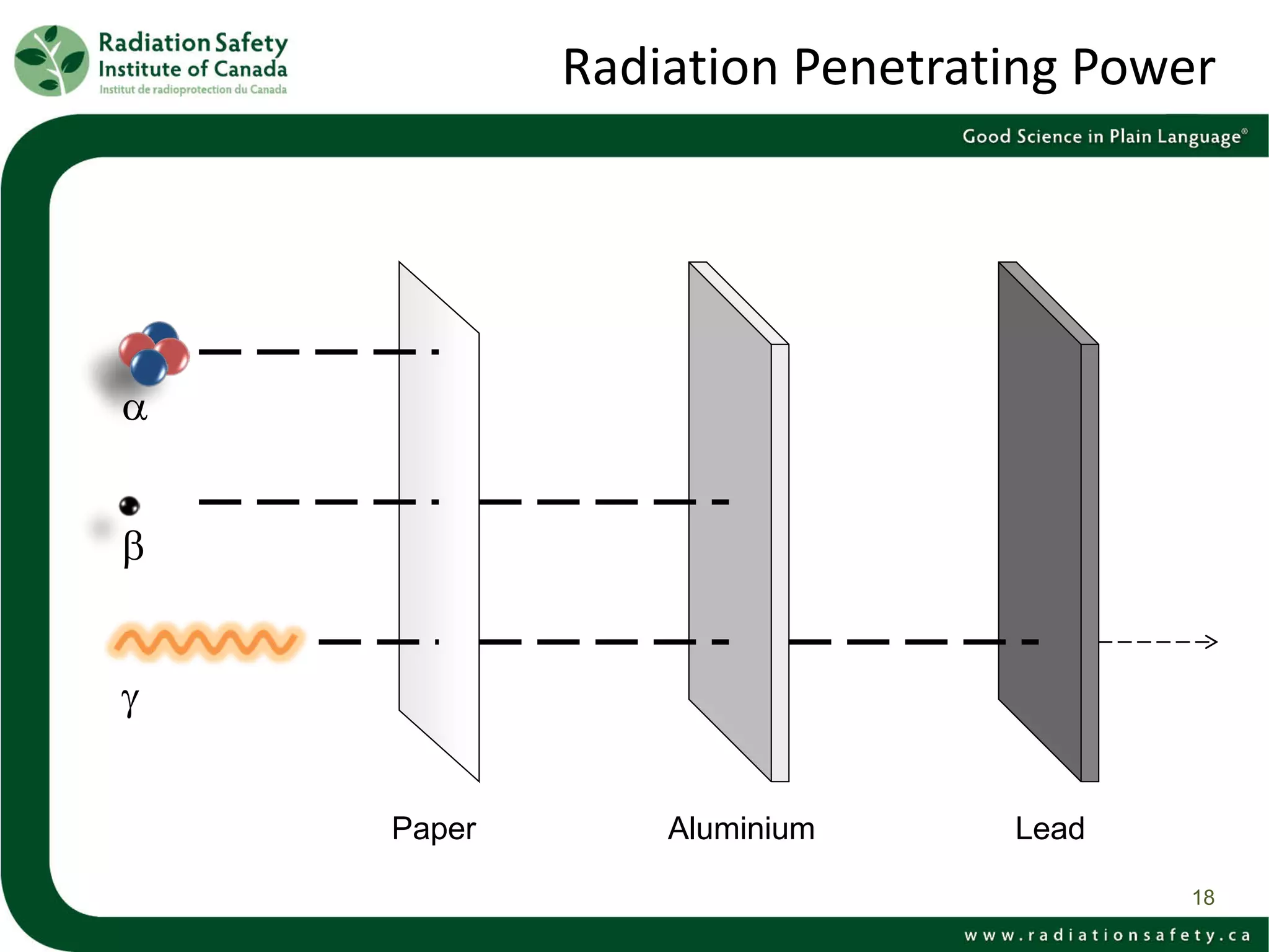 Radiation Safety in the Workplace | PDF