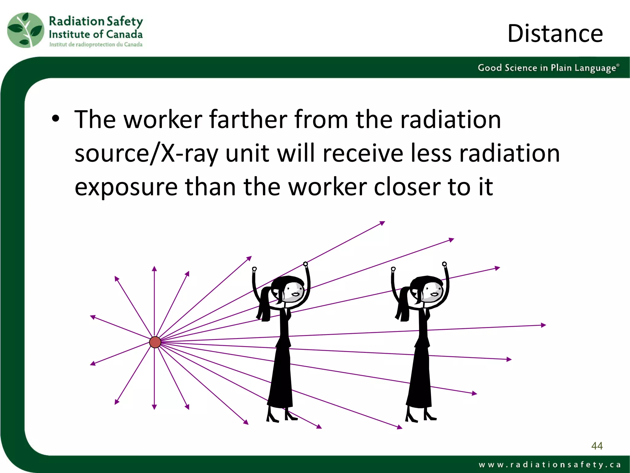 Radiation Safety in the Workplace | PDF