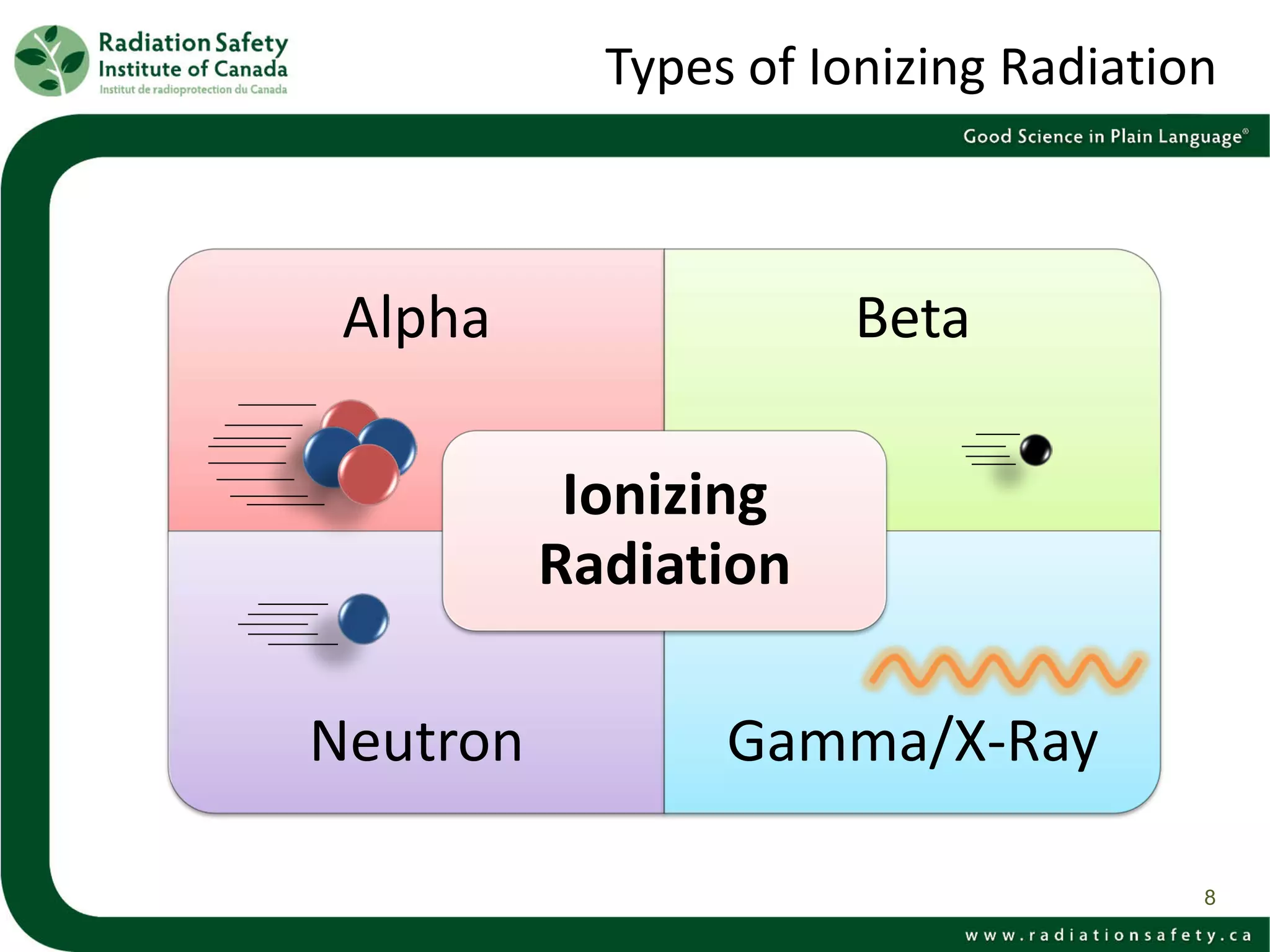 Radiation Safety in the Workplace | PDF