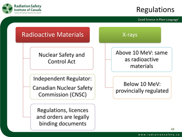 Radiation Safety in the Workplace | PDF | Medical Tests | Medical Health