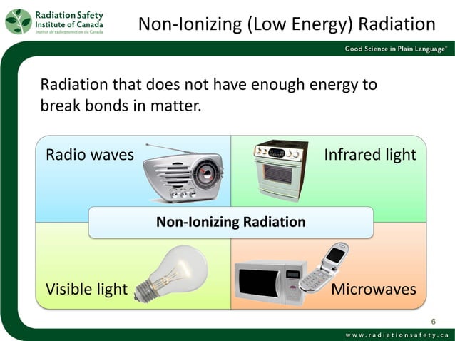 Radiation Safety in the Workplace | PDF | Medical Tests | Medical Health