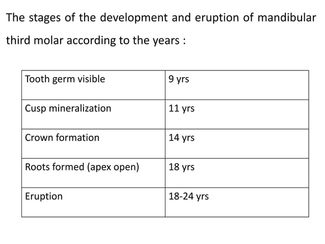 THIRD MOLAR IMPACTION (BASIC) | PPTX