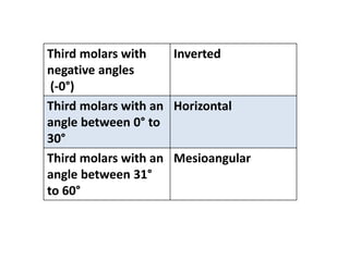 THIRD MOLAR IMPACTION (BASIC) | PPTX
