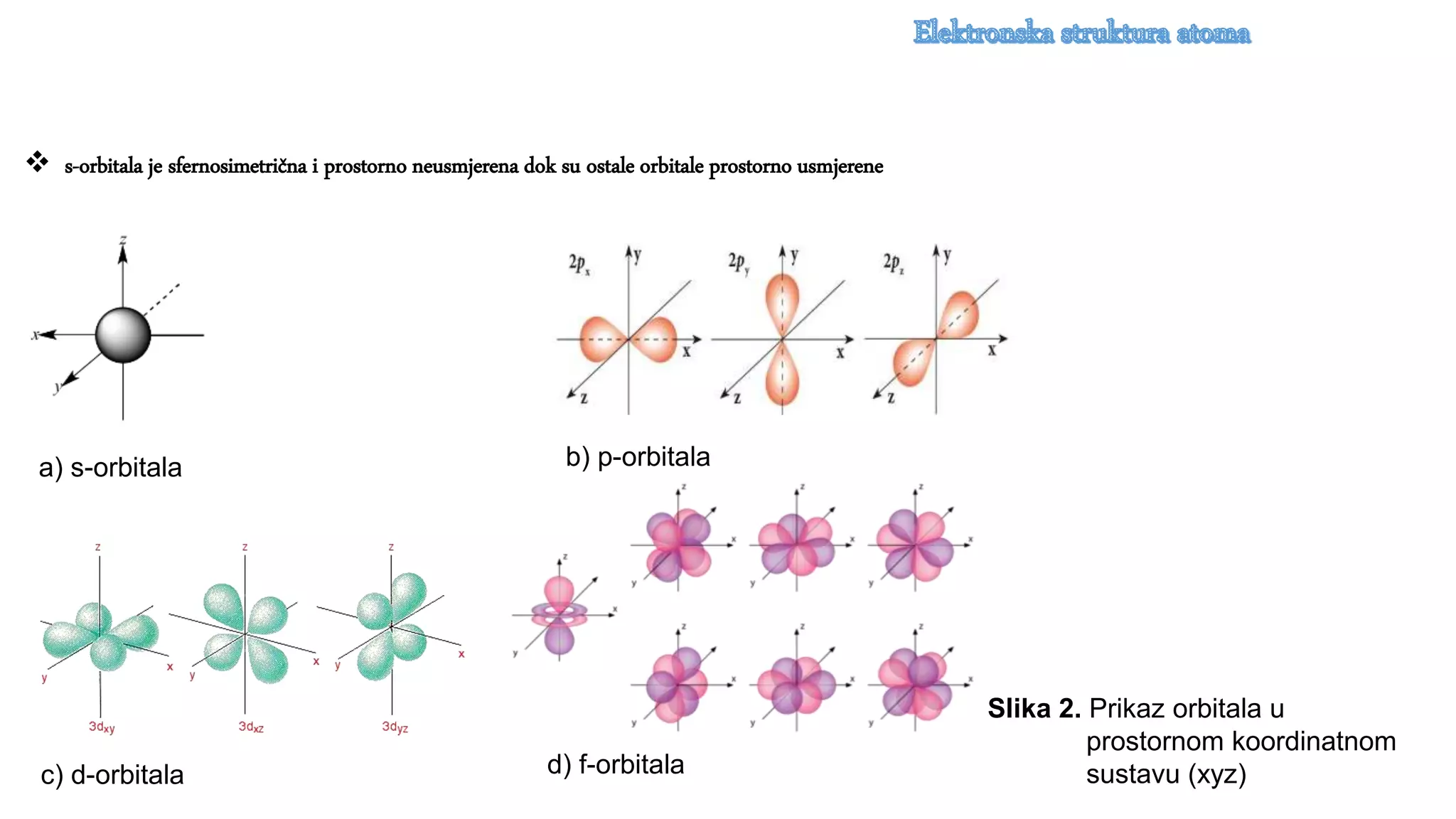 10. elektronska struktura atoma i pse | PPTX