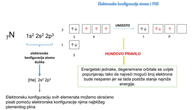 10. elektronska struktura atoma i pse | PPTX
