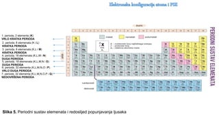 10. elektronska struktura atoma i pse | PPTX