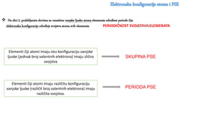 10. elektronska struktura atoma i pse | PPTX