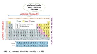 10. elektronska struktura atoma i pse | PPTX