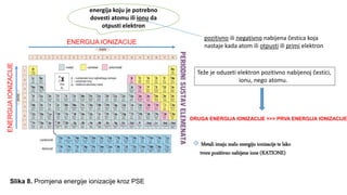 10. elektronska struktura atoma i pse | PPTX