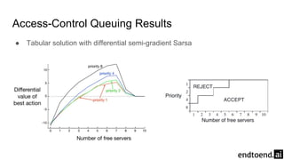 Reinforcement Learning 10. On-policy Control with Approximation | PDF