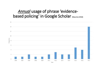 Two cheers for evidence-based policing | PPTX