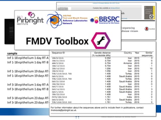 Multiplex Real-Time RT-PCR for Detection of FMDV, Rift Valley Fever ...