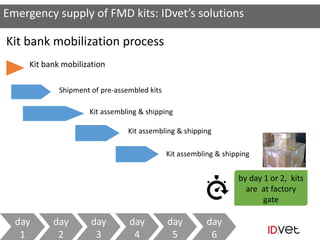 Emergency supply of FMD diagnostic kits: reagent banks & IDvet ...