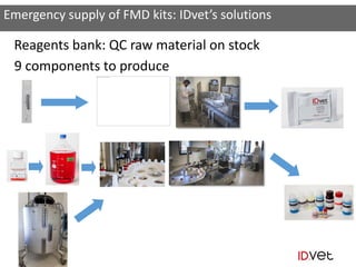 Emergency supply of FMD diagnostic kits: reagent banks & IDvet ...