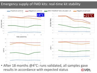 Emergency supply of FMD diagnostic kits: reagent banks & IDvet ...