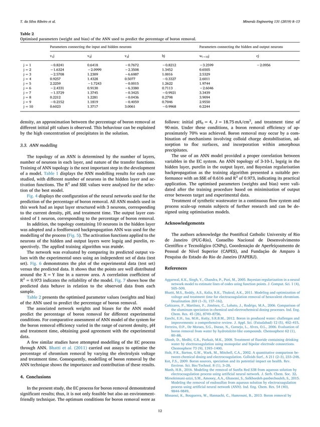 Removal of boron from mining wastewaters by electrocoagulation method: Modelling experimental ...