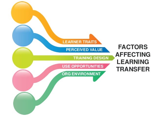 The Secret to Learning Transfer Success: Introducing Three Practical