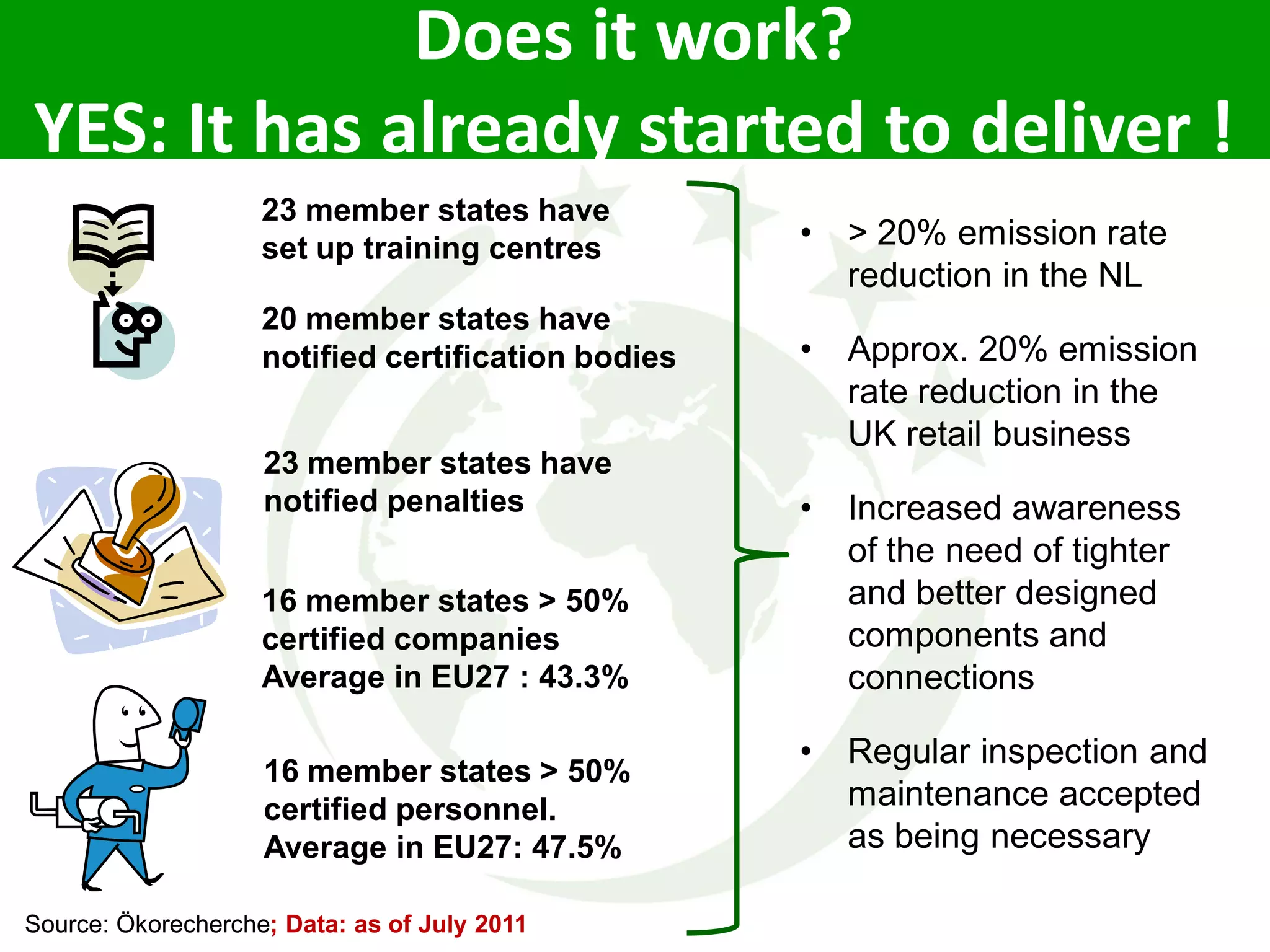The EU F-Gas Regulation | PDF