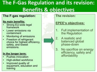 The EU F-Gas Regulation | PDF