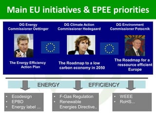The EU F-Gas Regulation | PDF