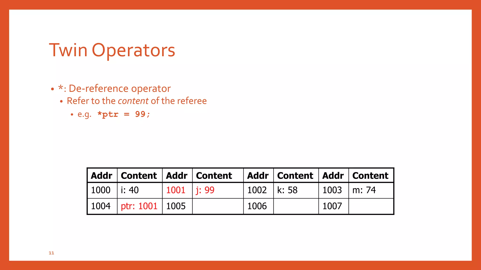 POINTERS IN C | PPTX